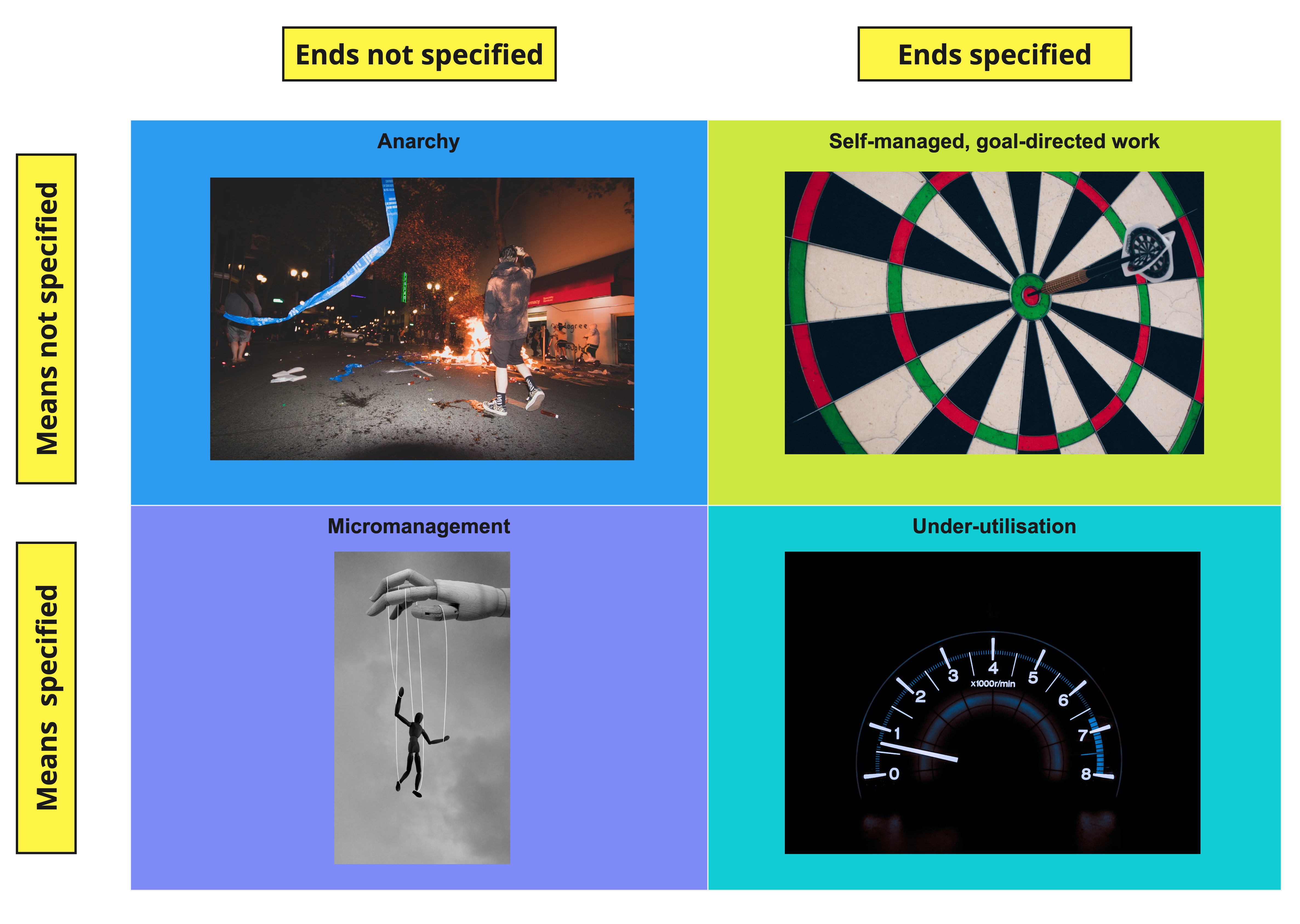 Habits Of Highly Effective Engineering Teams